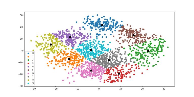 How to Plot K-Means Clusters with Python? - AskPython