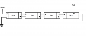 Doubly Circular Linked Lists in Python - AskPython