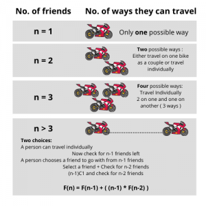 Solving the Friends-Travel Problem in Python [Google Interview Question] - AskPython