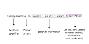 Numpy Cross Product - A Complete Guide - AskPython