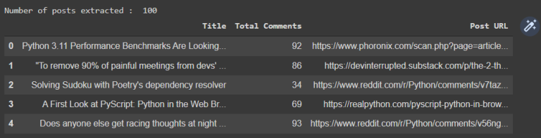 Building a Reddit Web Scraper in Python - AskPython