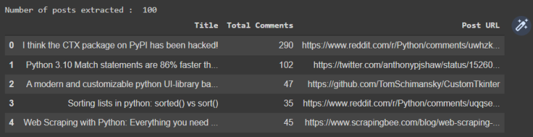 Building a Reddit Web Scraper in Python - AskPython