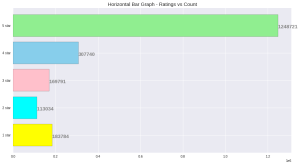 A Product Recommendation System in Python - AskPython