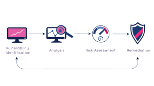 Importance of Remediation in Open Source Security - AskPython