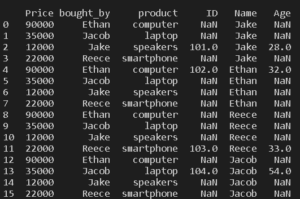 Pandas merge_ordered - Perform a merge for ordered data with optional filling/interpolation ...