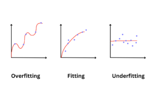 What is Epoch in Machine Learning? - AskPython