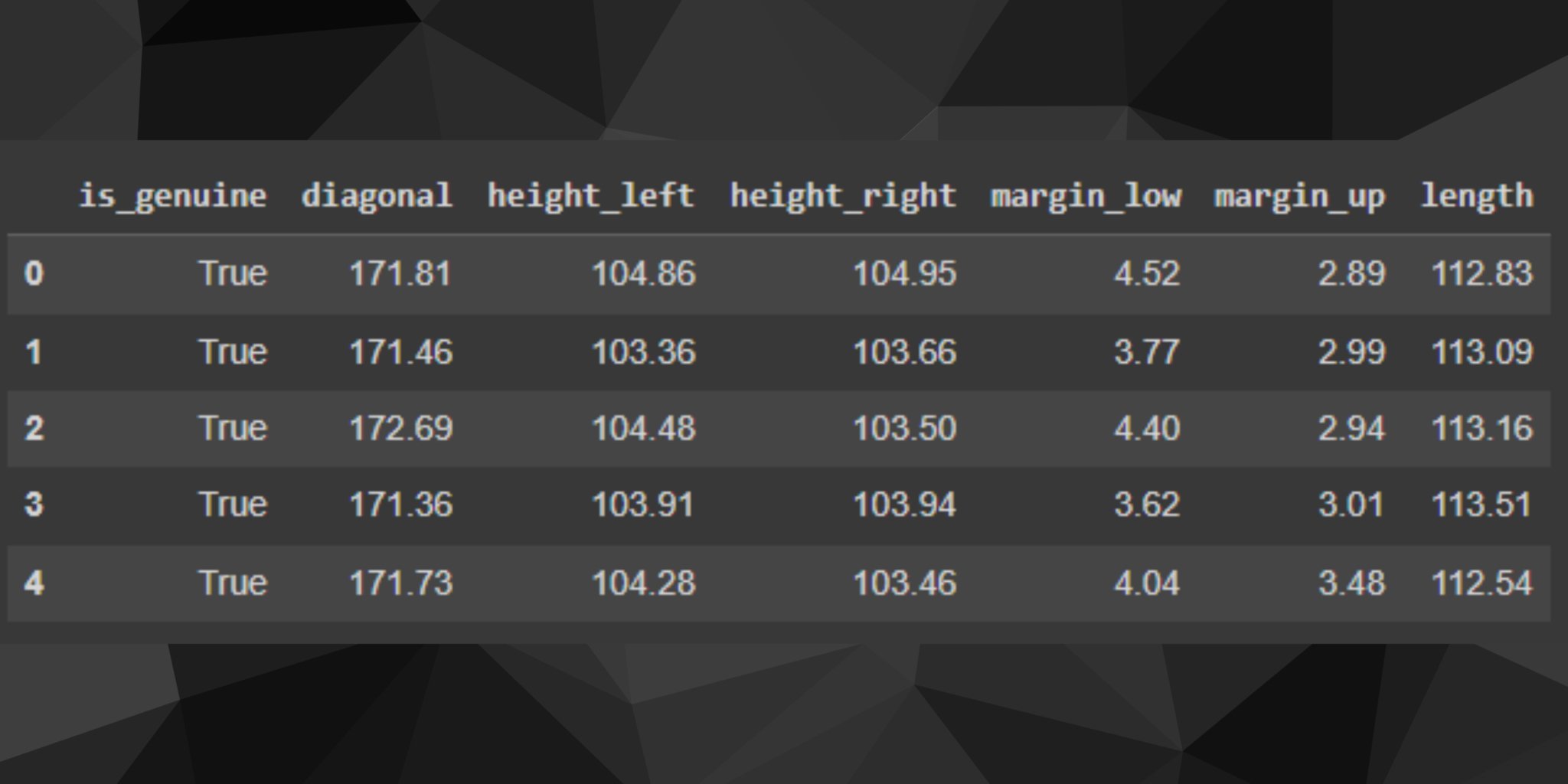 Logistic Regression in Predictive Analytics: A Comprehensive Guide - AskPython