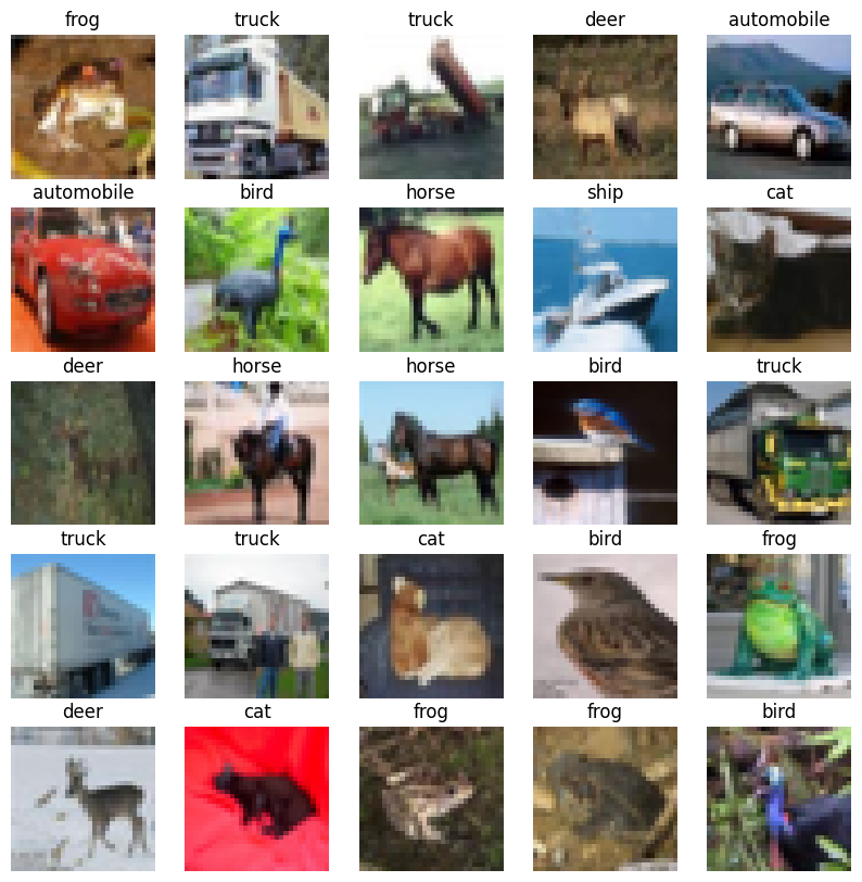 CIFAR 10 Dataset: Everything You Need To Know - AskPython