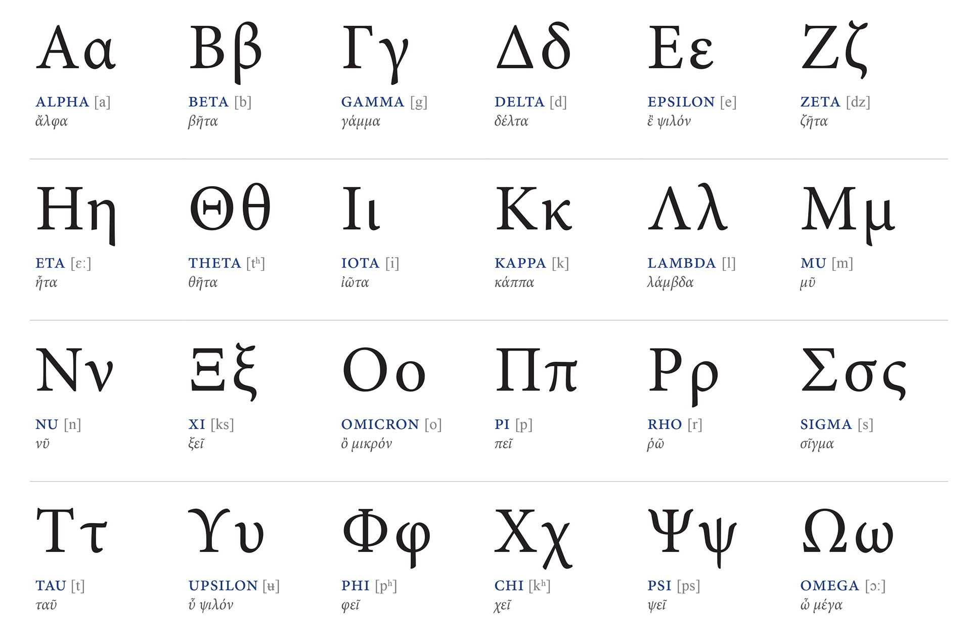 A Comprehensive Guide to Greek Math Symbols in Machine Learning - AskPython