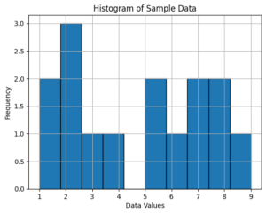 Non-Parametric Statistics in Python: Exploring Distributions and ...